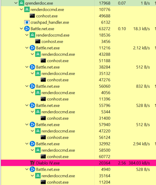 Behind the Pretty Frames: Diablo IV